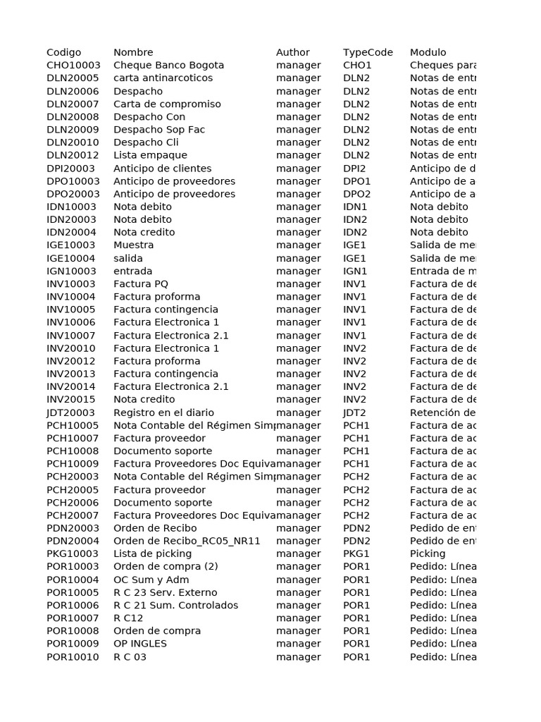 Listado de Documentos | PDF