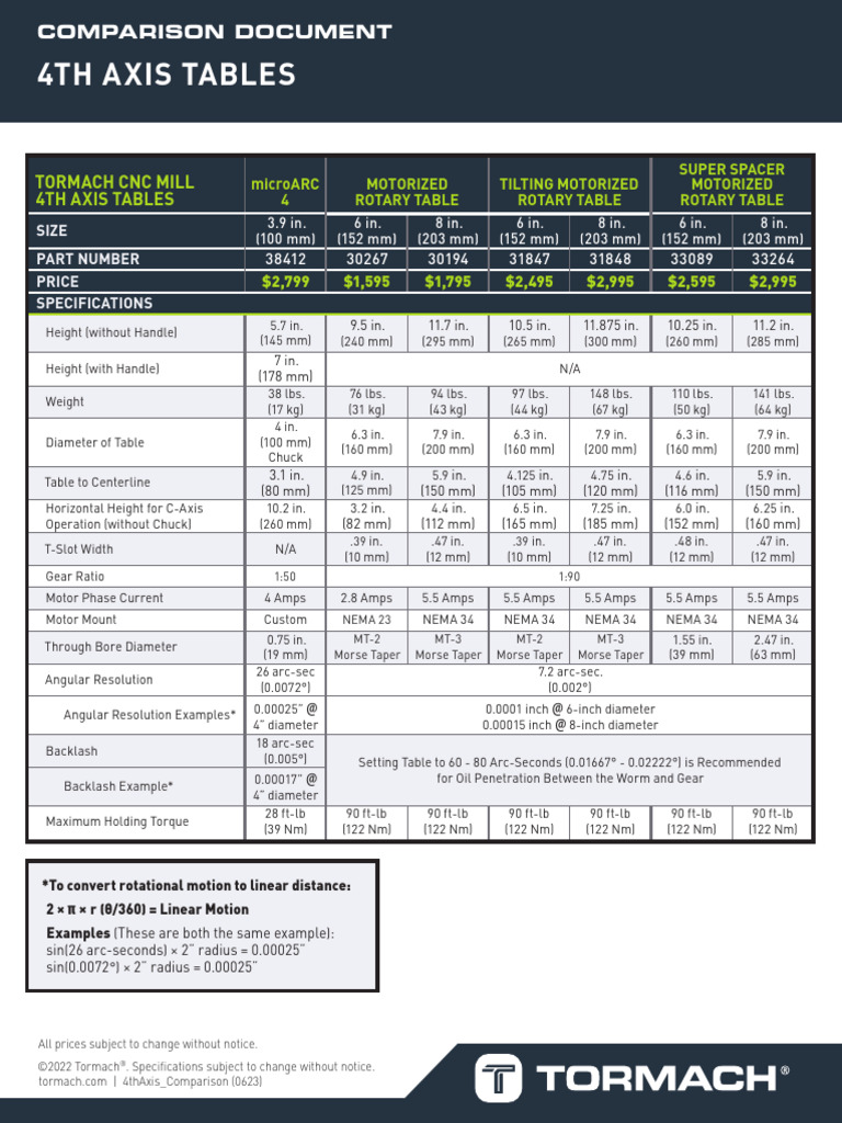 4th Axis Comparison 0623 | PDF
