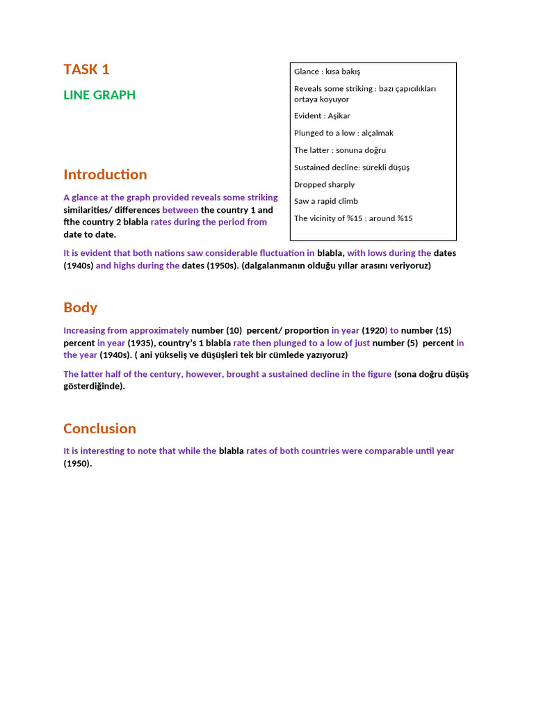 Band 7 Writing | PDF