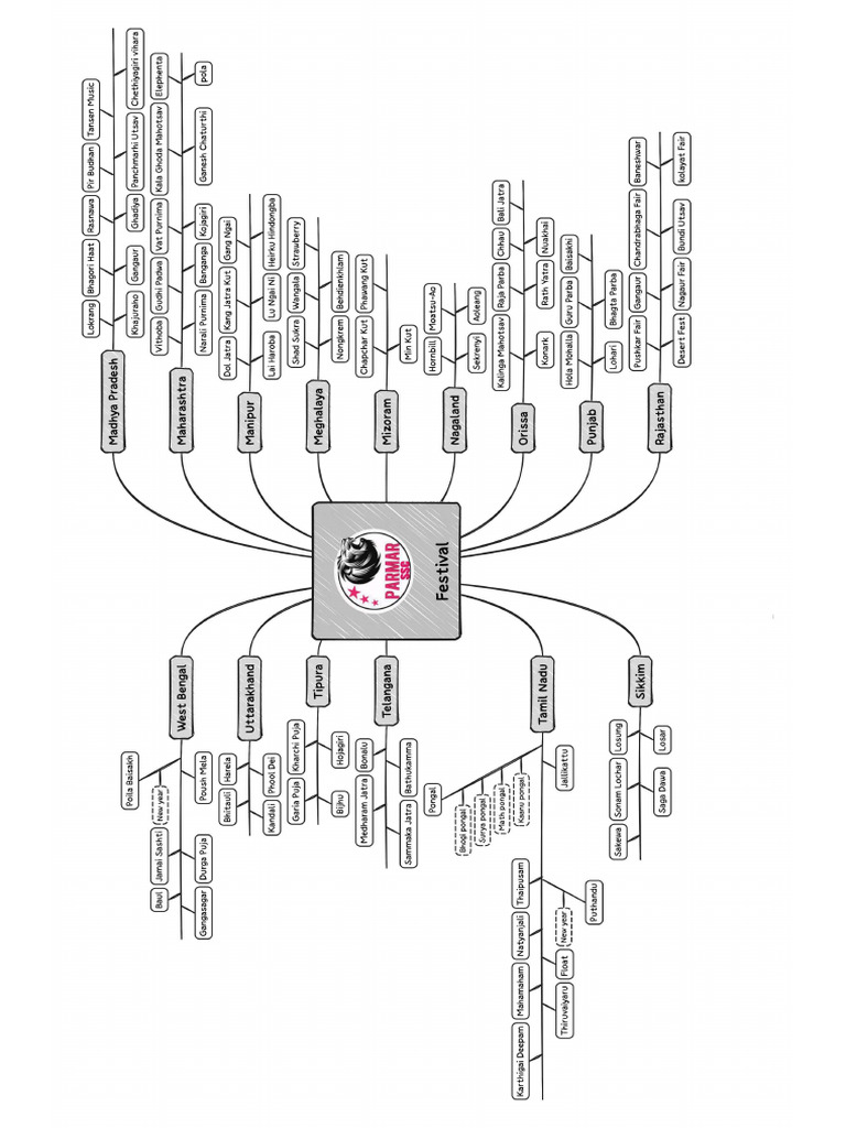 Festival 2 Printable | PDF