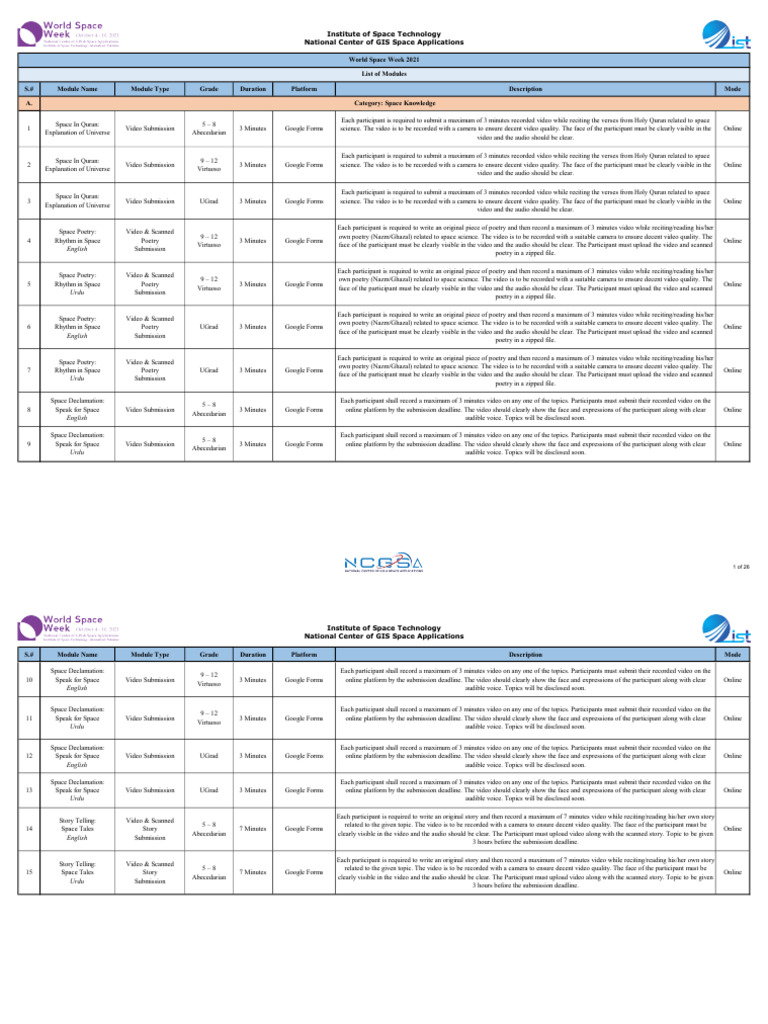 WSW 2021 Modules | PDF