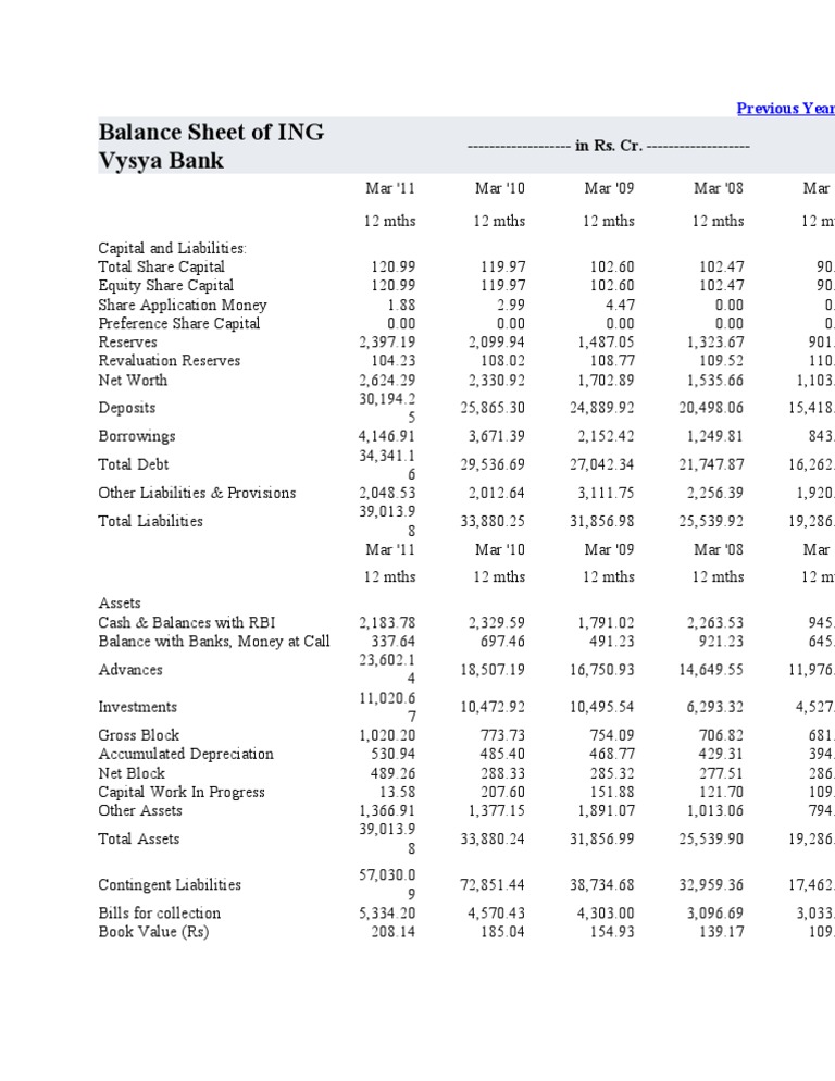 ING Vysya Bank Balance Sheet Analysis | PDF | Computers
