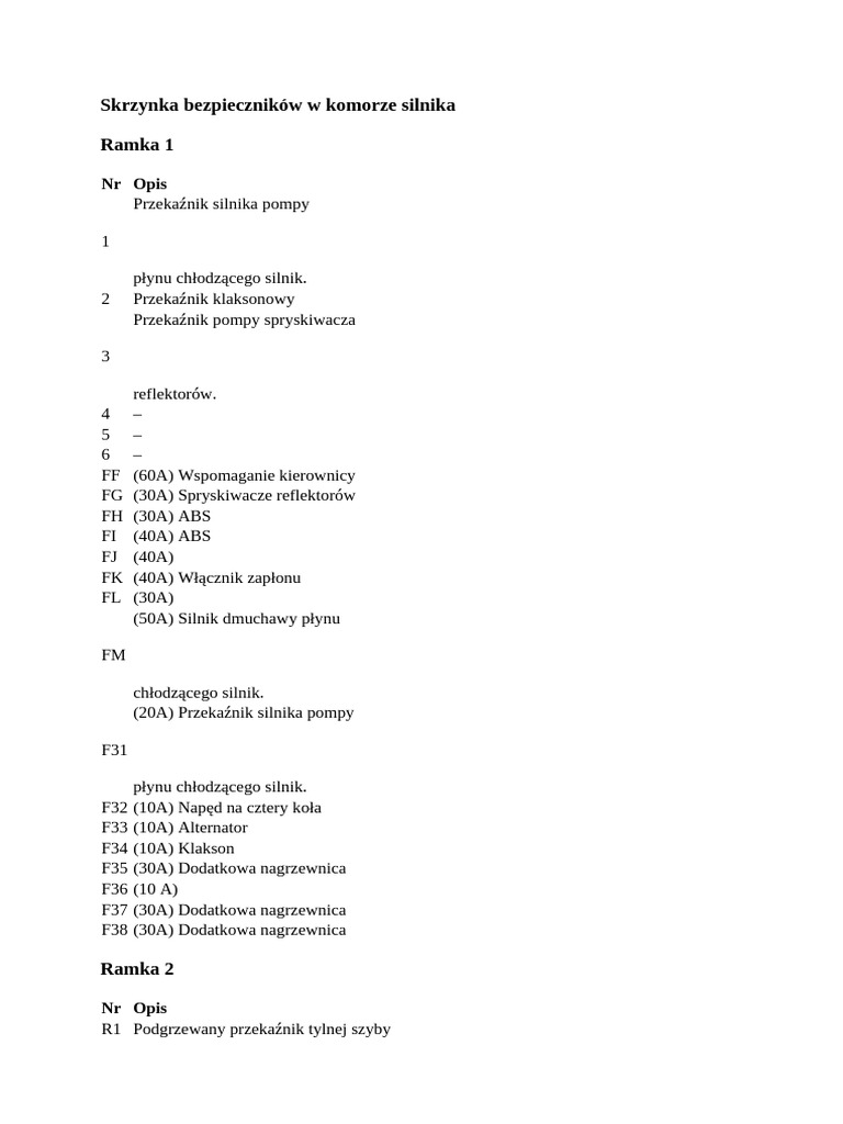 Qashqai J10 - Skrzynki Bezpieczników W Komorze Silnika I U Nog Kierowcy ...