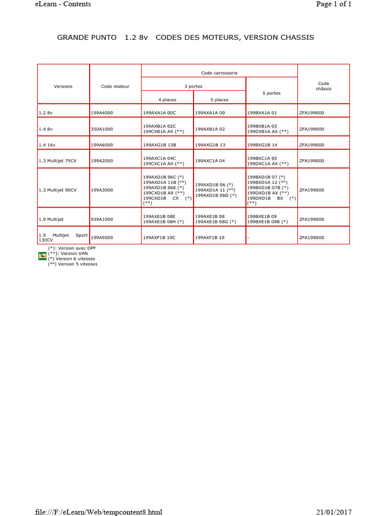 Grande Punto 1.2 8V Codes Des Moteurs, Version Chassis | PDF