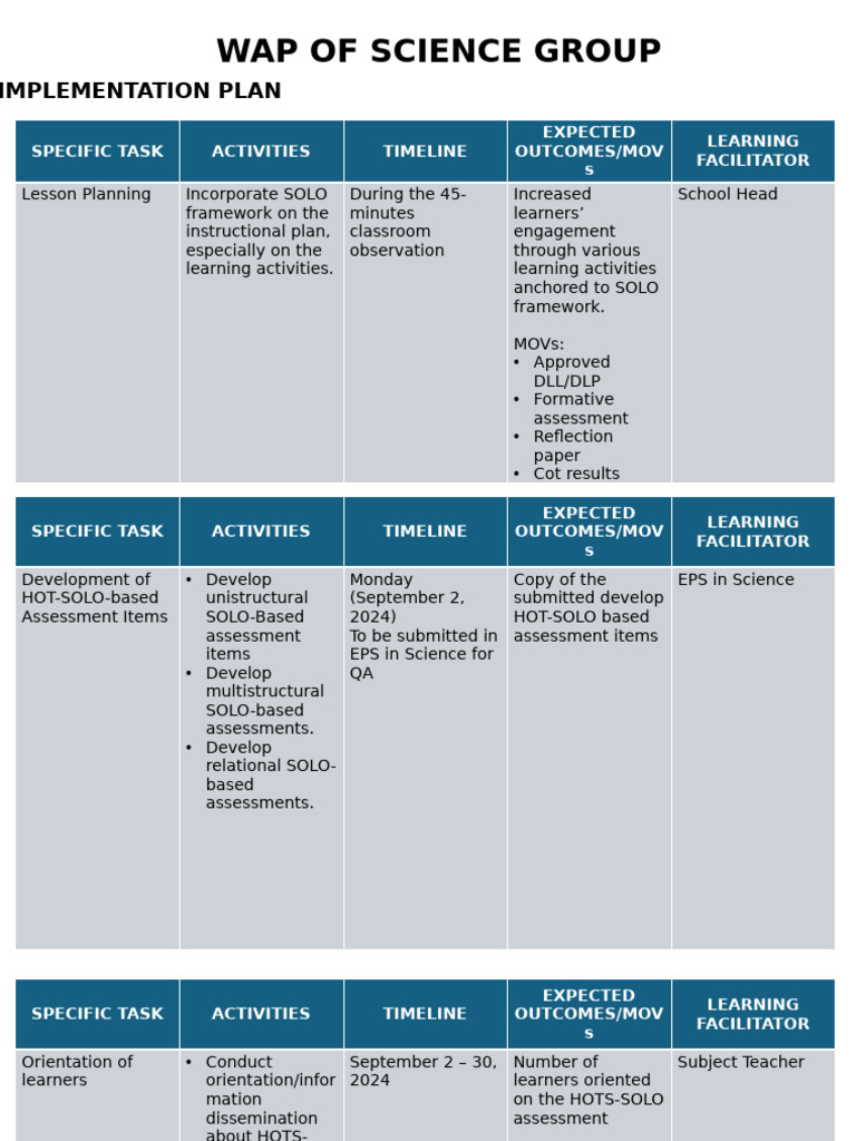 Implementation Plan in WAP in Science | PDF | Learning | Behavior ...