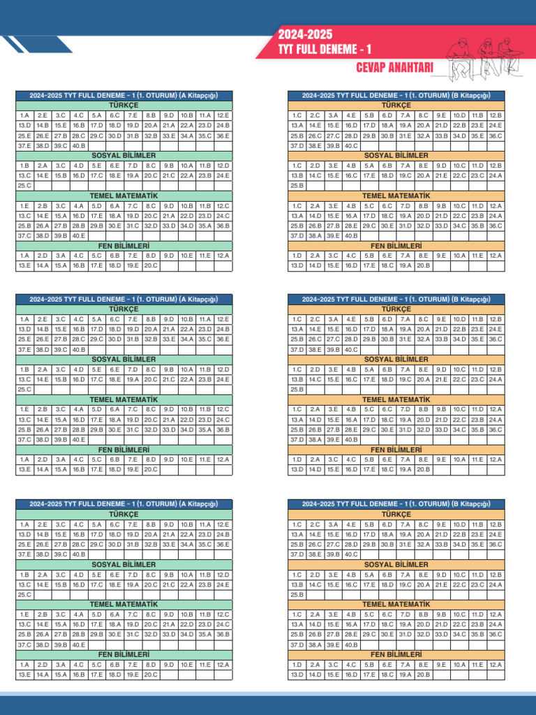 2024-2025 Tyt Full Deneme - 1: Cevap Anahtari | PDF