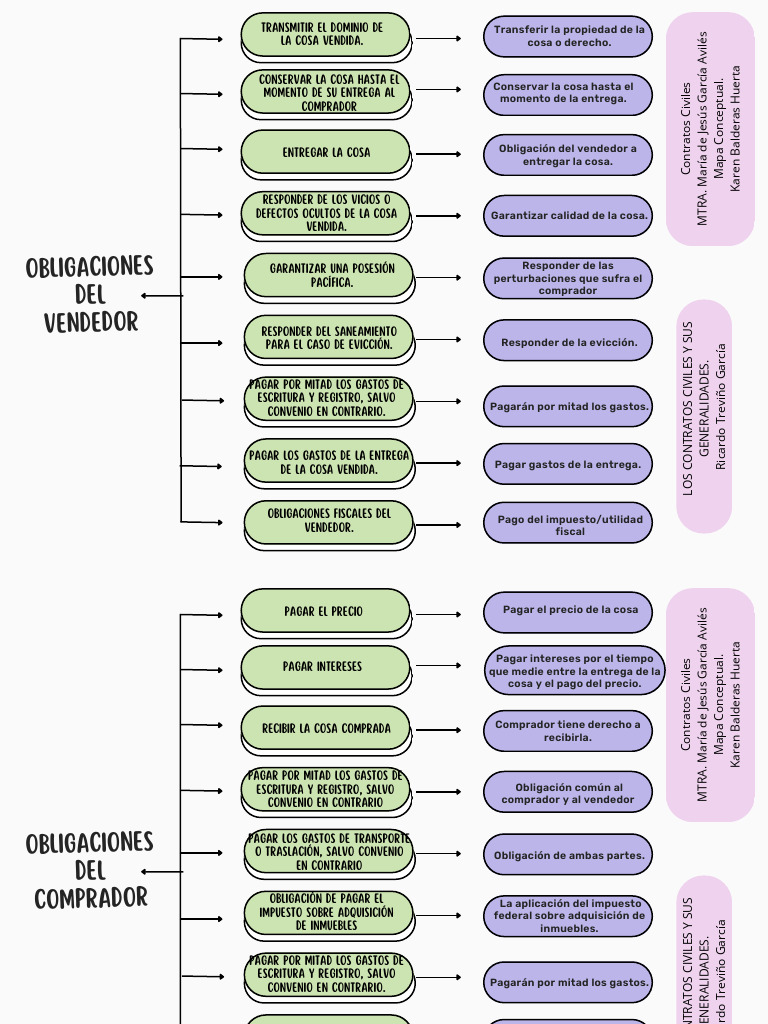 Colorful Simple Project Planning Concept Map Graph - 20240205 - 231014 ...