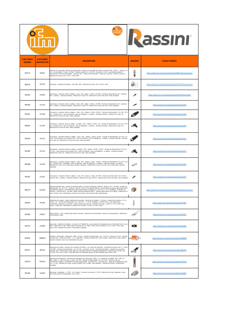 # de Parte Rassini # de Parte Ifm Efector Descripcion Imagen Ficha ...