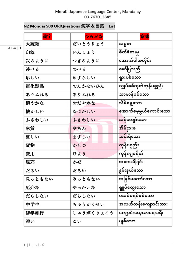 N2 Mondai 500 Kanji & Vocab by MeraKi JLC | PDF