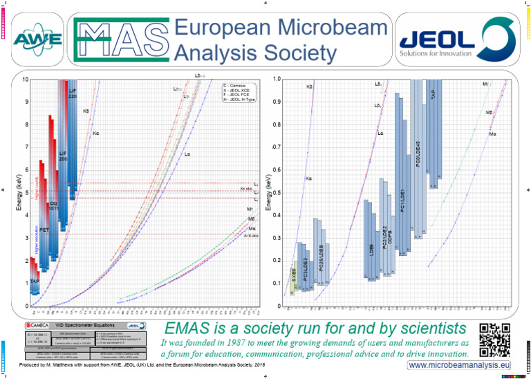 EMAS Xray Energy Chart | PDF
