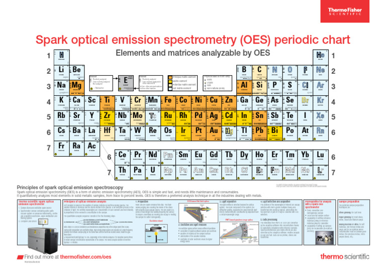 OES PO41224 OES Periodic Table Poster | PDF