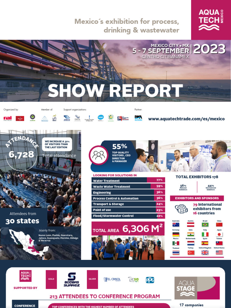 End of Show Report Aqm 2023 | PDF