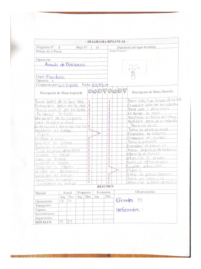 Diagrama #1 | PDF