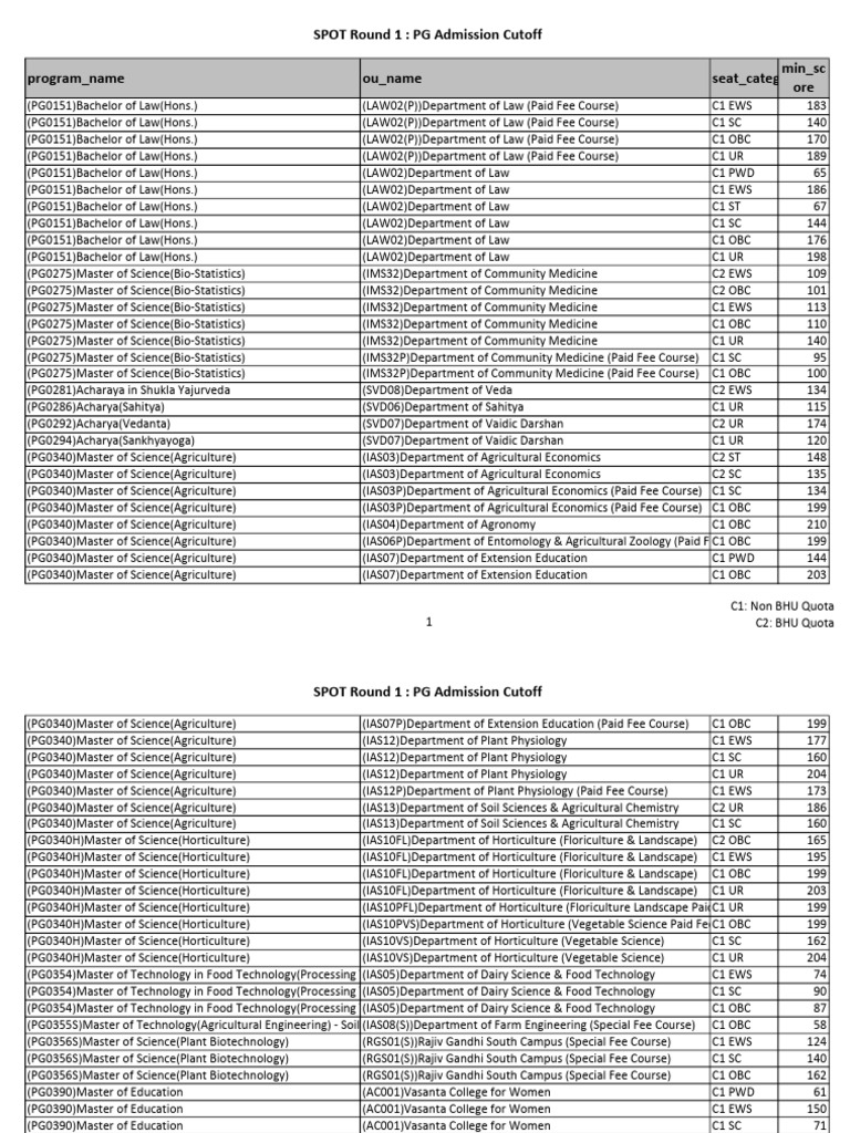 Spot Cutoff Round 1 | PDF