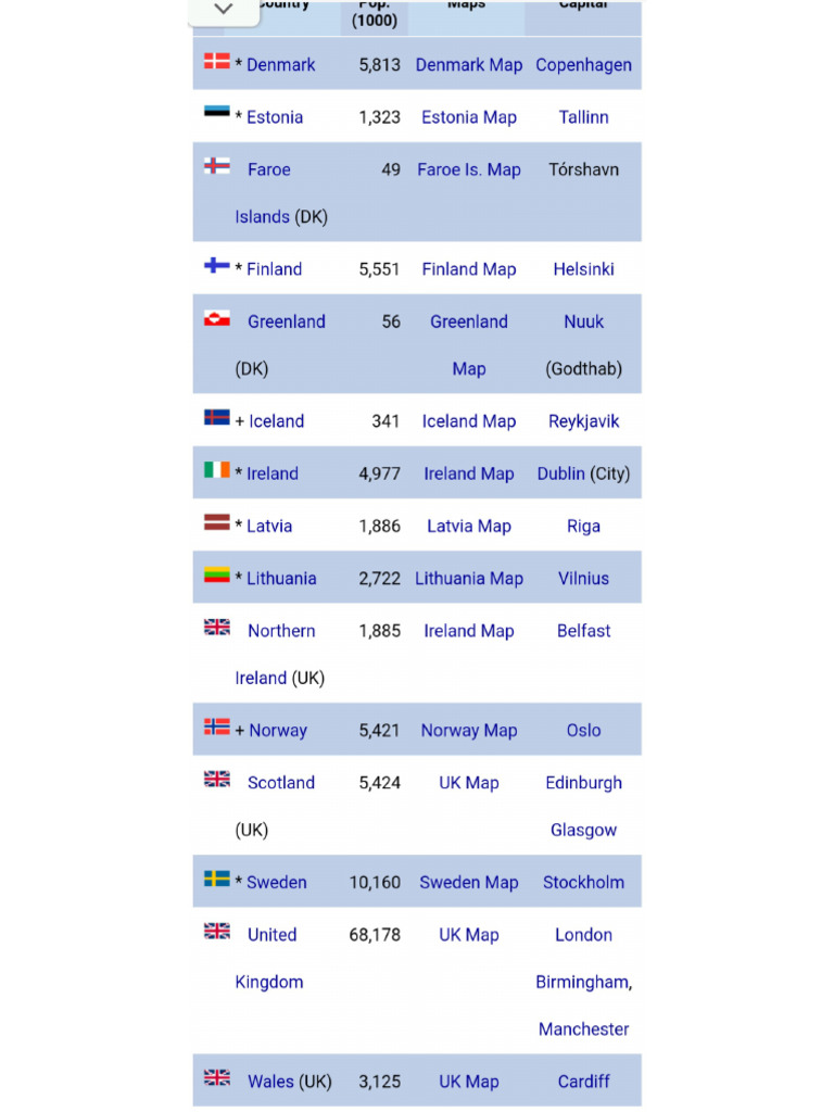 European Country List | PDF