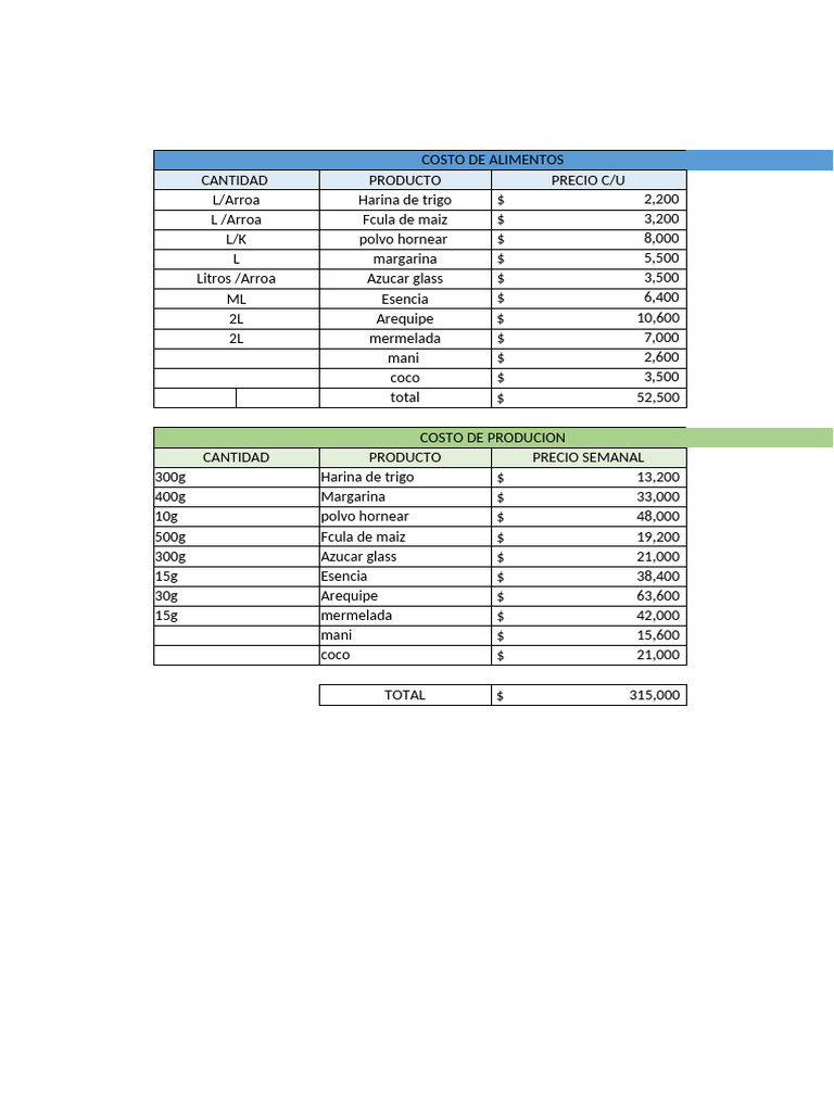 Contabilizacion Ojo Dulce | PDF