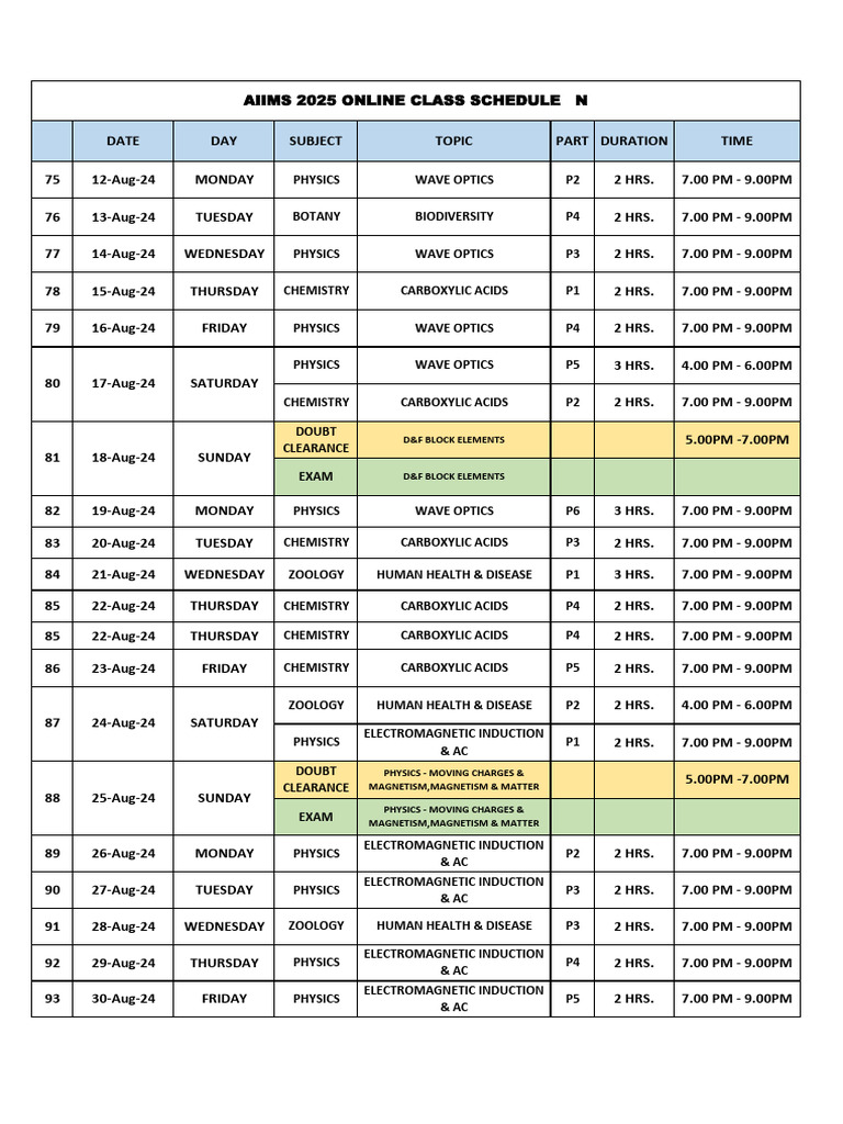 Aiims 2025 Abroad | PDF