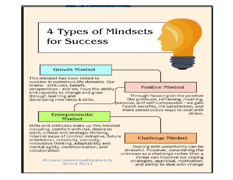 Proper Mind Set | PDF