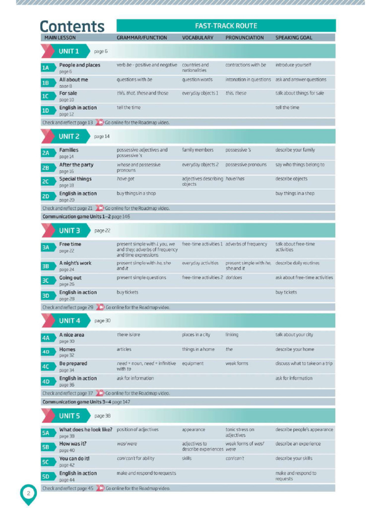 Roadmap A2 - SB - Table of Contents | PDF