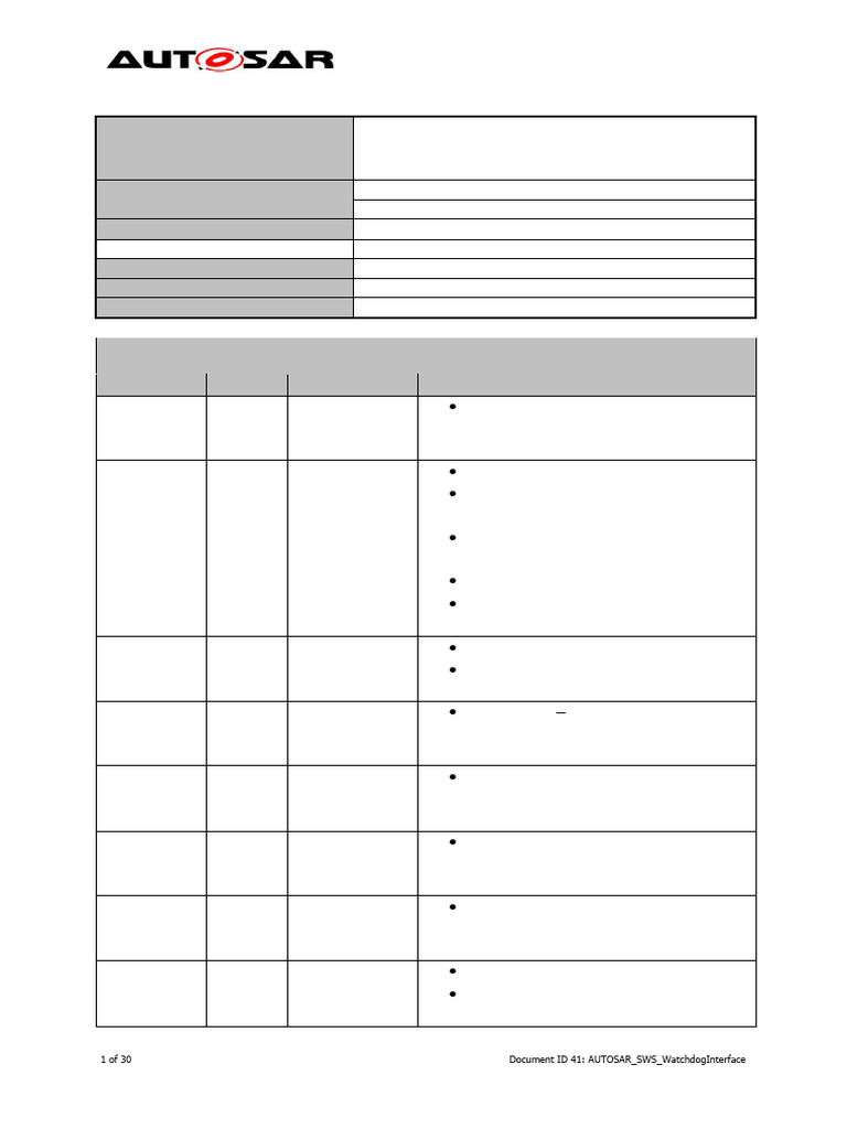 AUTOSAR SWS WatchdogInterface | PDF