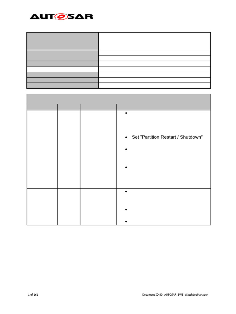 AUTOSAR Watchdog Manager Specification | PDF | Specification (Technical ...