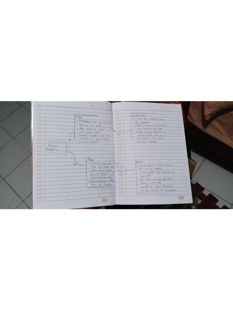 Dream Mapping | PDF