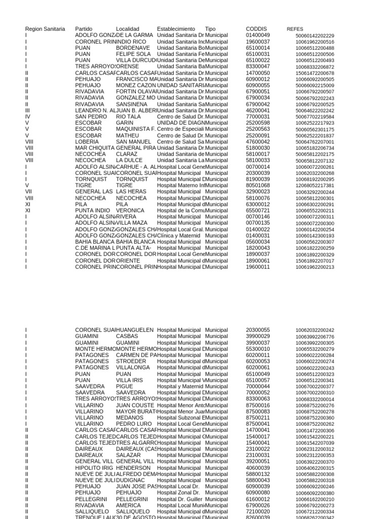 Guia Establecimientos | PDF