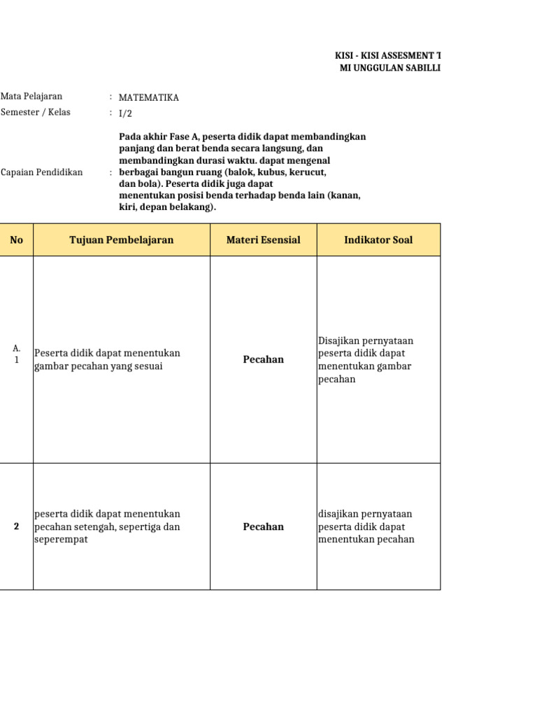 Kisi Kisi Asas MTK KLS 2 | PDF