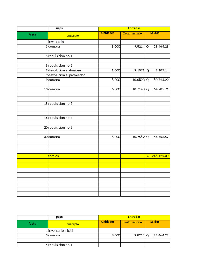 Metodo Ueps Ejercicio en Clase | PDF
