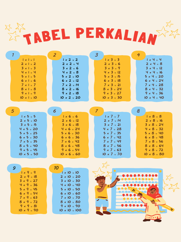 Tabel Perkalian | PDF