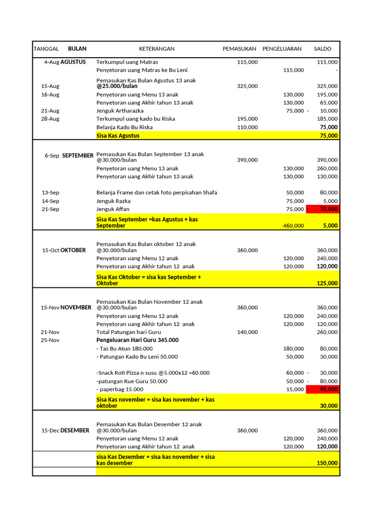 Laporan Kas Kelas TK 3 | PDF