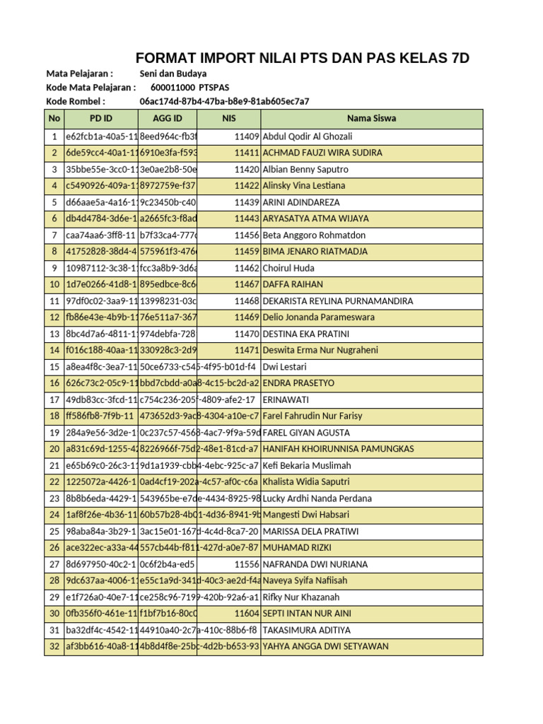 PTS - PAS - Seni Dan Budaya - 7D | PDF