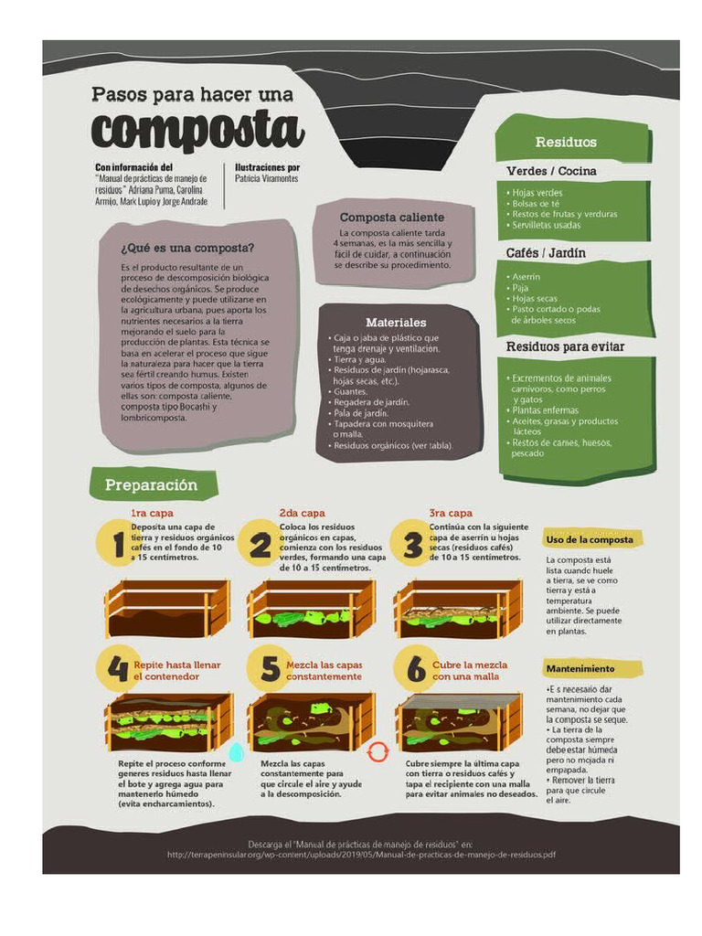 Compost | PDF