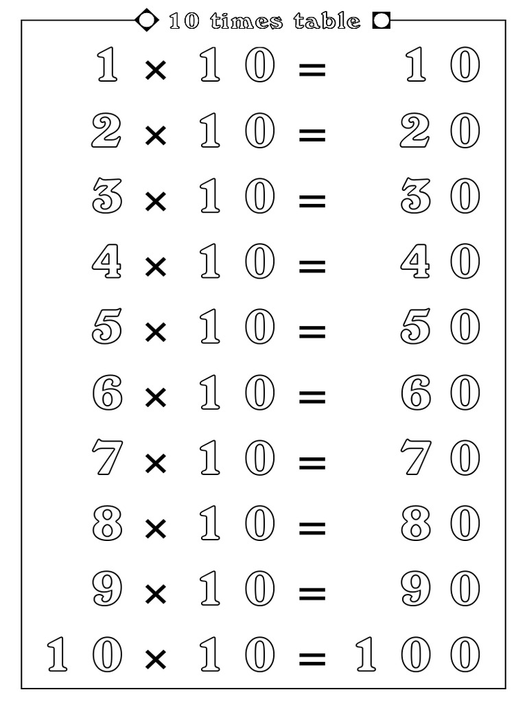 10 Times Table Colouring | PDF
