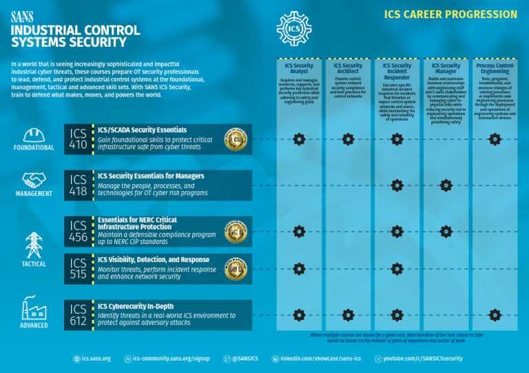 Flyer - ICS Job Roles | PDF