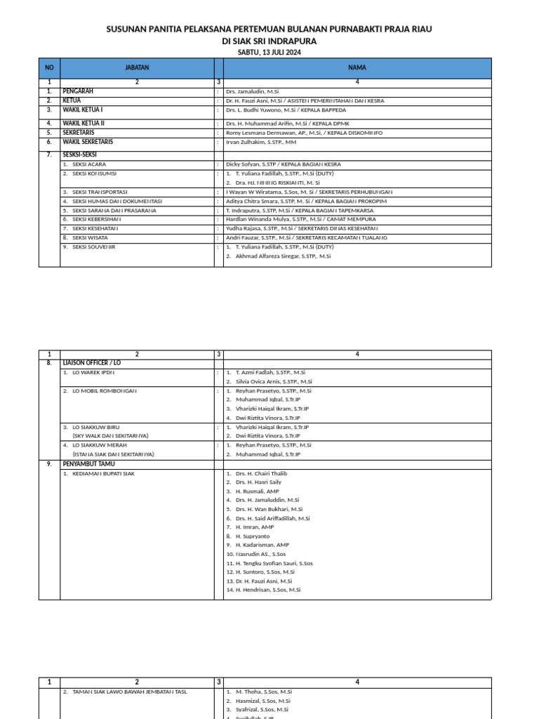 Susunan Panitia Pelaksana | PDF