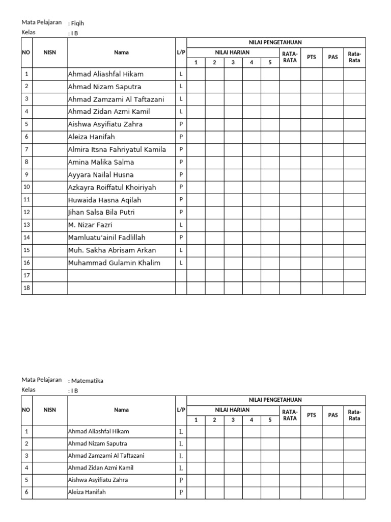 Daftar Nilai Kelas I B Ganjil | PDF