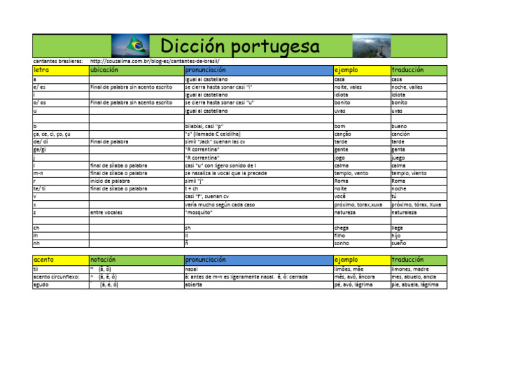 Dicción Portuguesa | PDF | Idiomas | Estudios de idiomas extranjeros