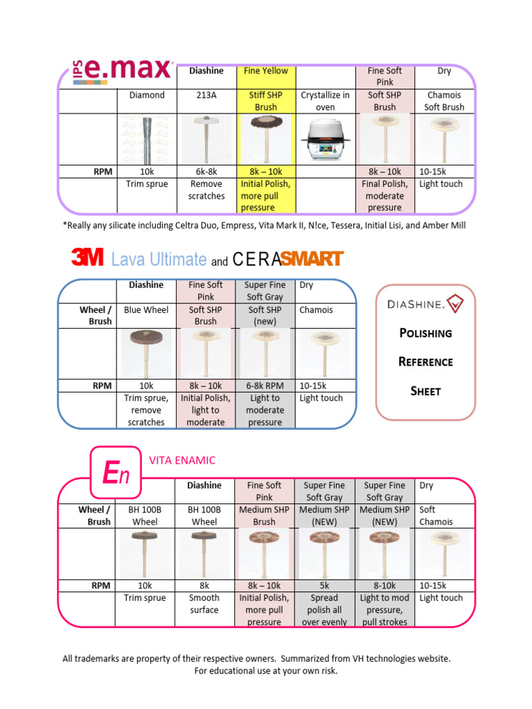 Diashine Workflow Cheat Sheet | PDF Diashine Workflow Cheat Sheet | PDF