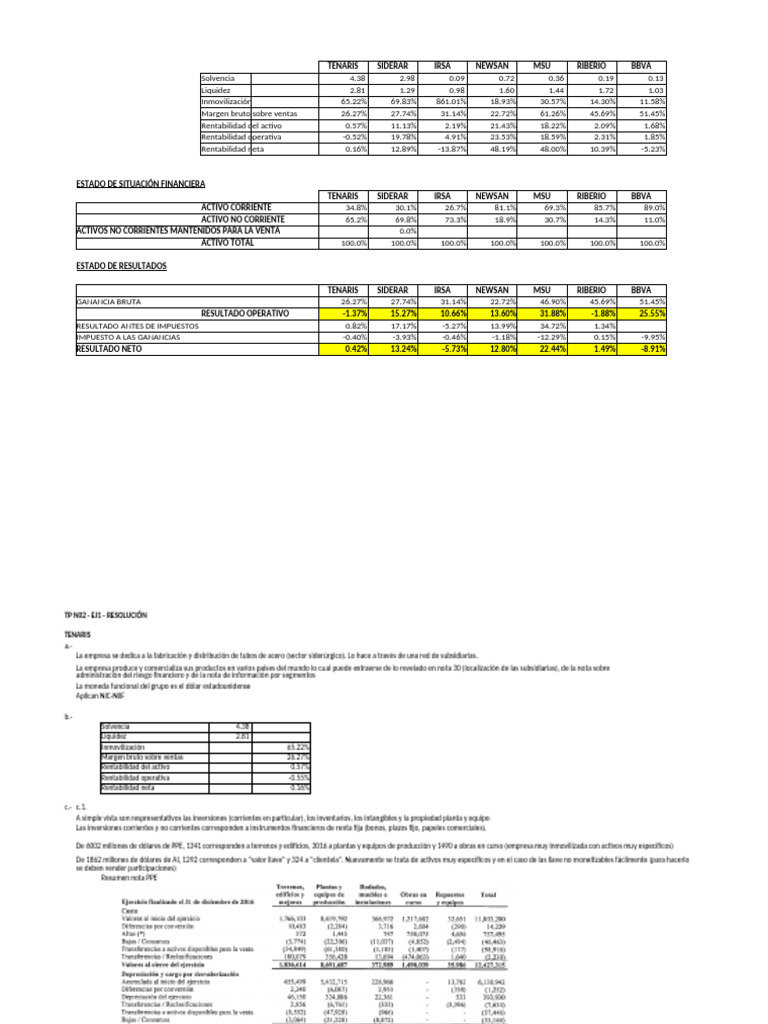 TP02 Solución 2020 | PDF