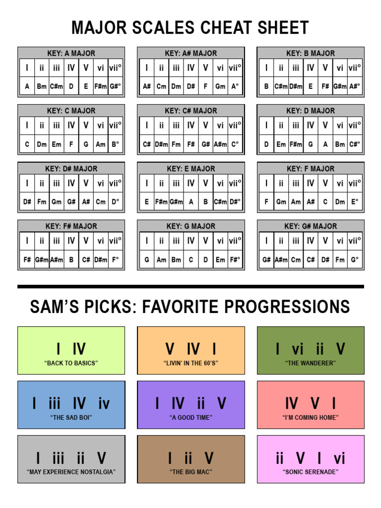 Indie Chord Progressions Cheat Sheet | PDF