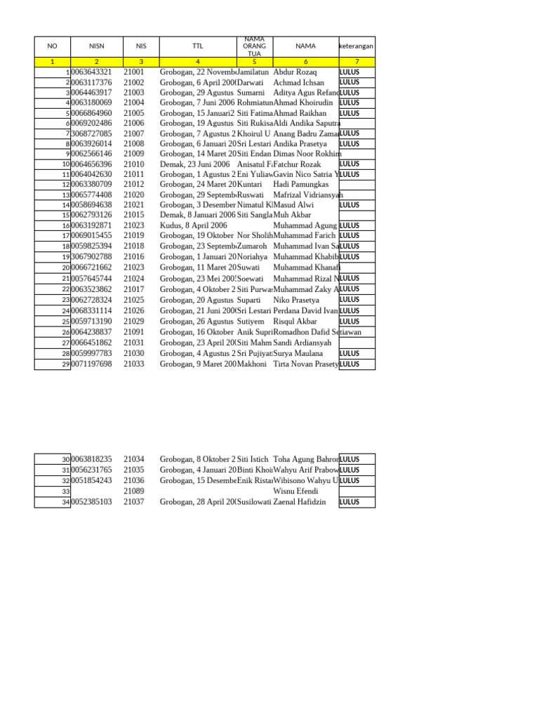 Pengumuman kl12 Tkro | PDF