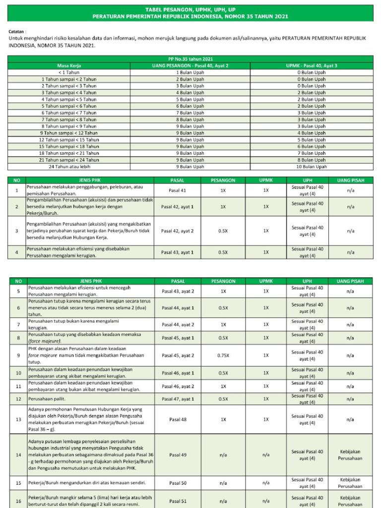 11 Tabel Pesangon Berdasarkan PP35-2021 | PDF