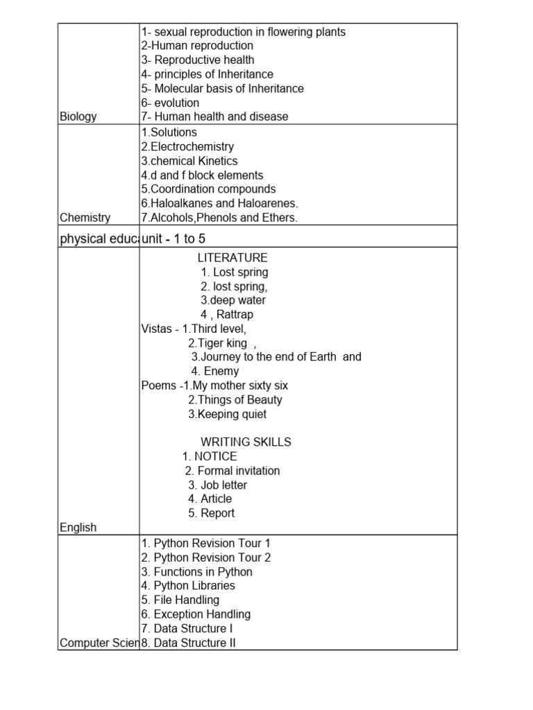 Class Xii Science Syllabus | PDF