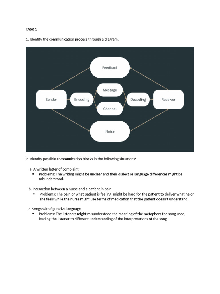 Pur Comm Assignment!! | PDF