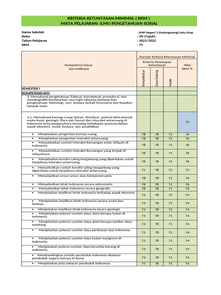KKM Ips Kelas 7 K13-Fix | PDF