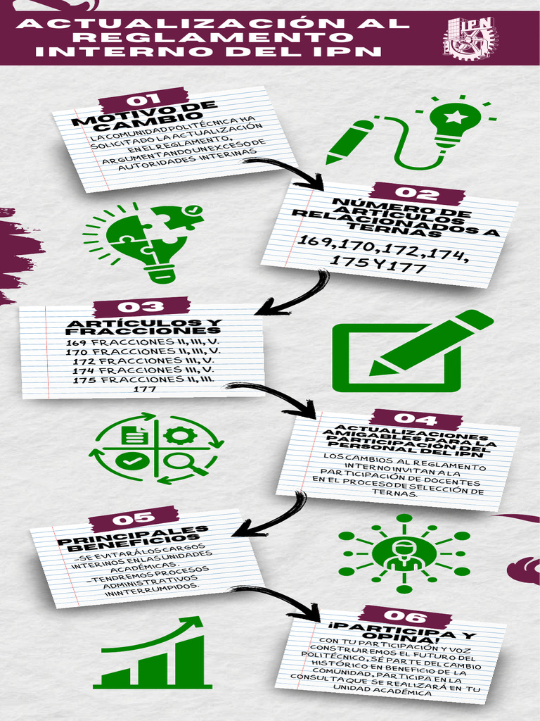 Infografía Ipn | PDF