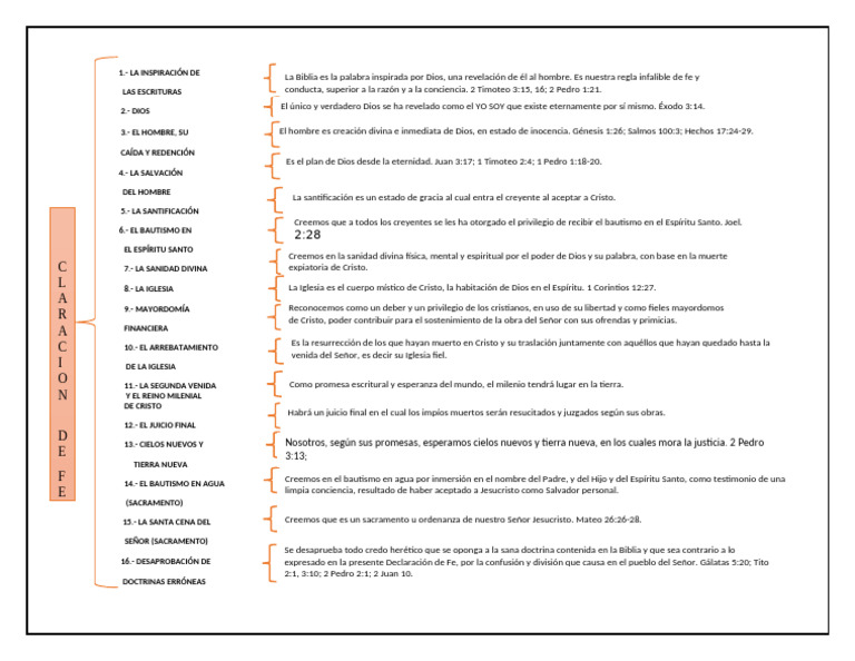 Mapa Conceptual - Declaracion de Fe - 063 | PDF