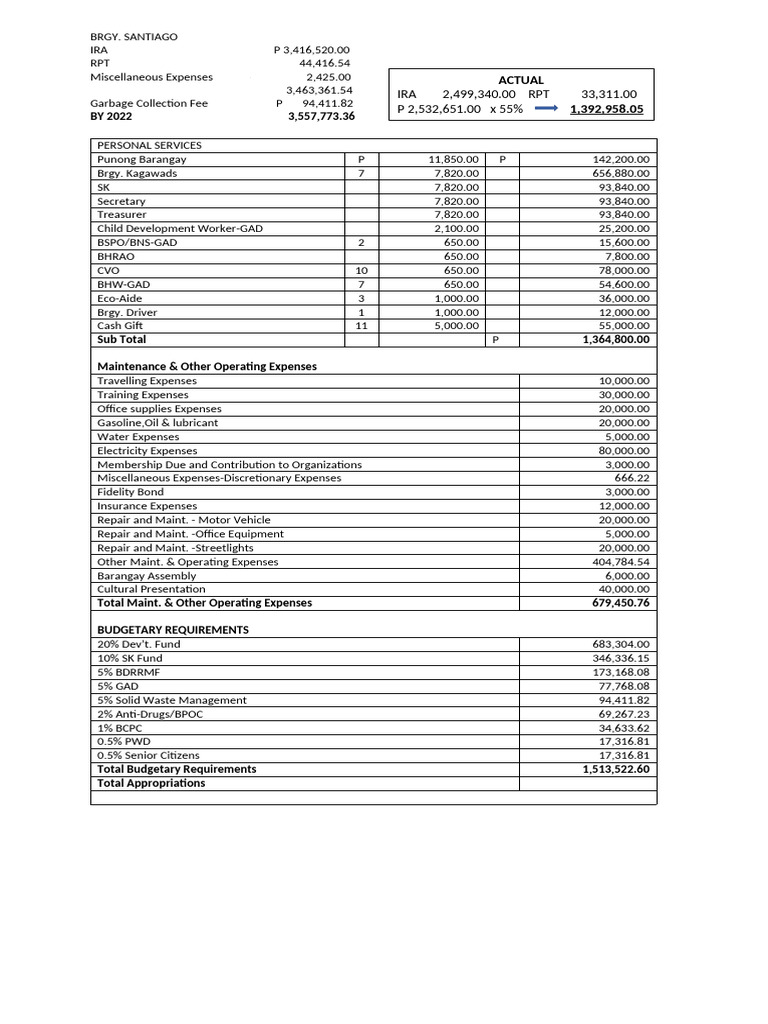 Budgetary Requirements | PDF