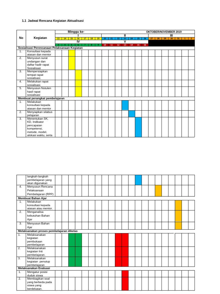 Jadwal Rencana Kegiatan Aktualisasi | PDF